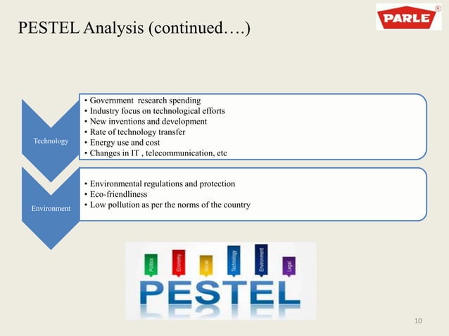Parle products pvt | PPTX