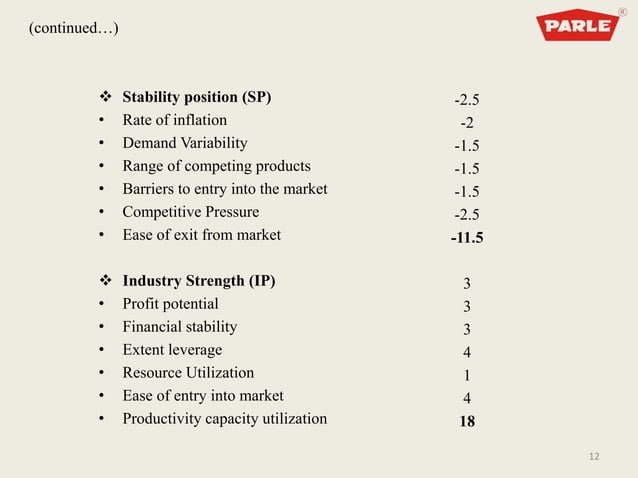 Parle products pvt | PPTX | Business Accounting & Finance | Business