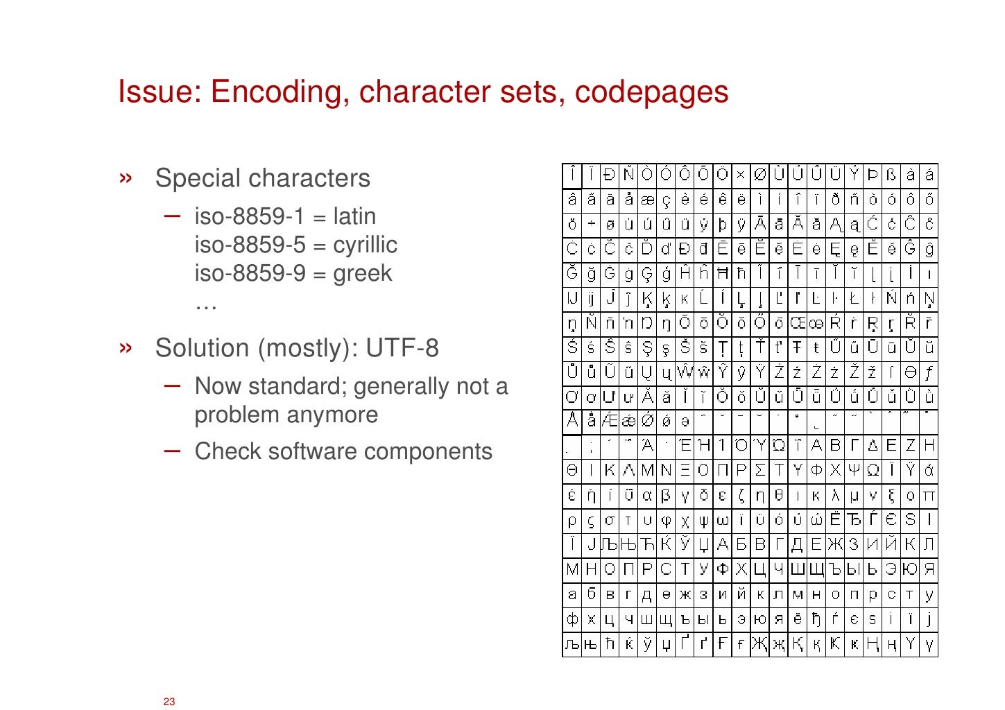 Issue Encoding Character Sets Codepages