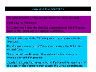 Parliament and law making | PPT