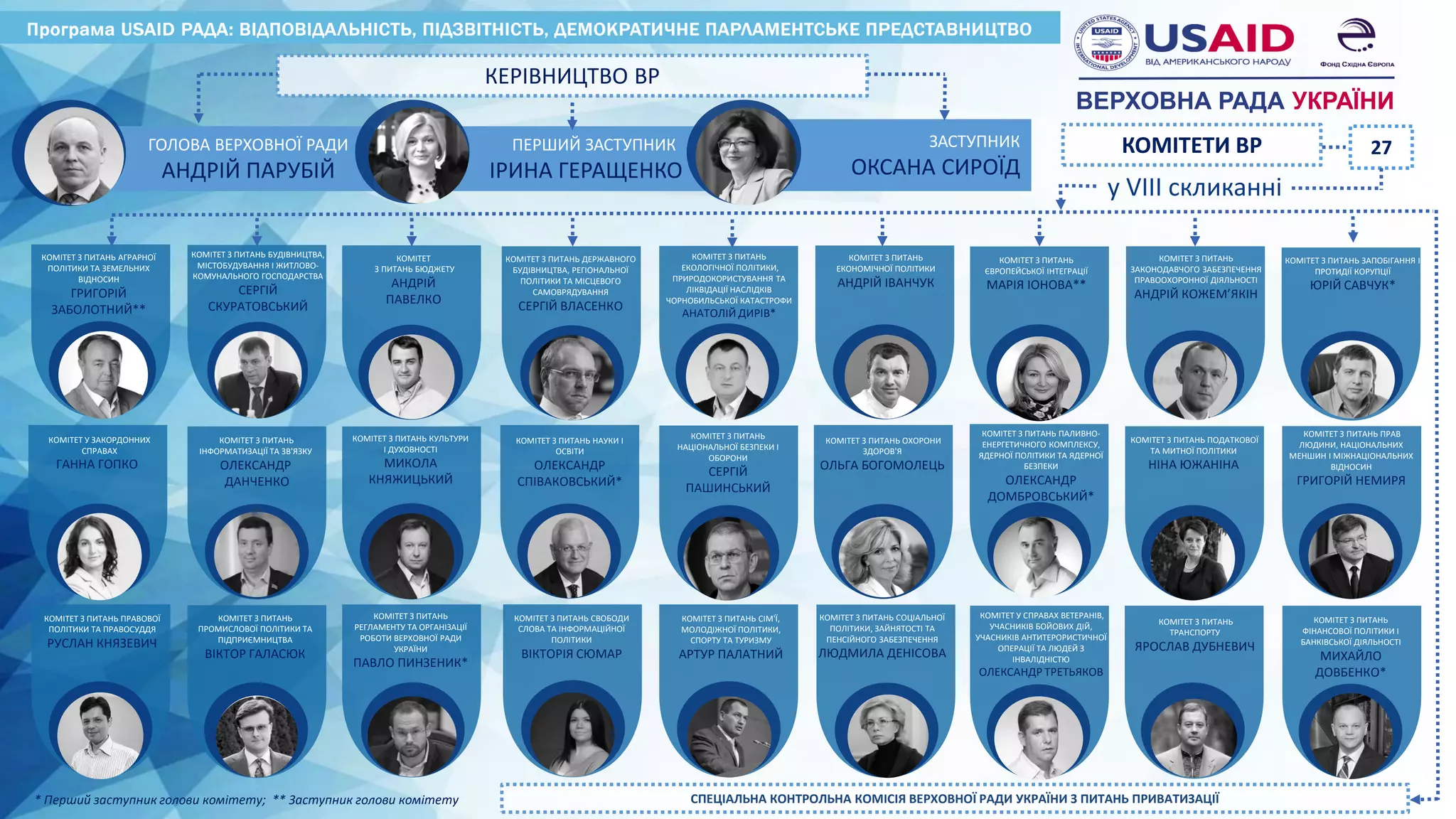 Structure of public authority in Ukraine - Вищі органи влади в Україні ...
