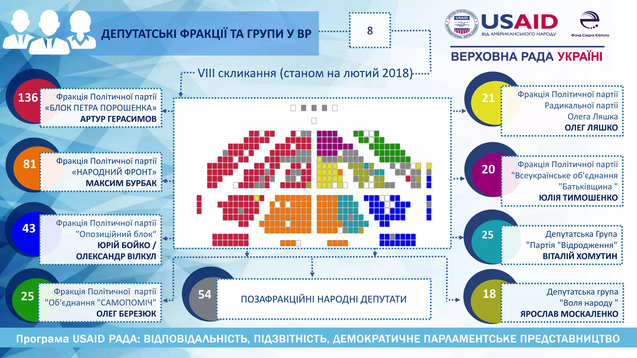 Structure of public authority in Ukraine - Вищі органи влади в Україні ...