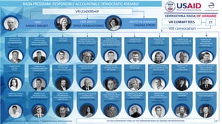 Government Structure in Ukraine | PPTX