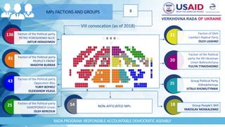 Government Structure in Ukraine | PPTX