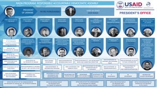 Government Structure in Ukraine | PPTX