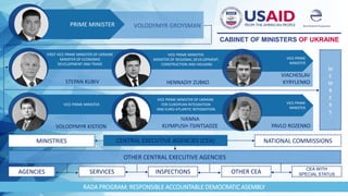 Government Structure in Ukraine | PPTX