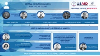 Government Structure in Ukraine | PPTX