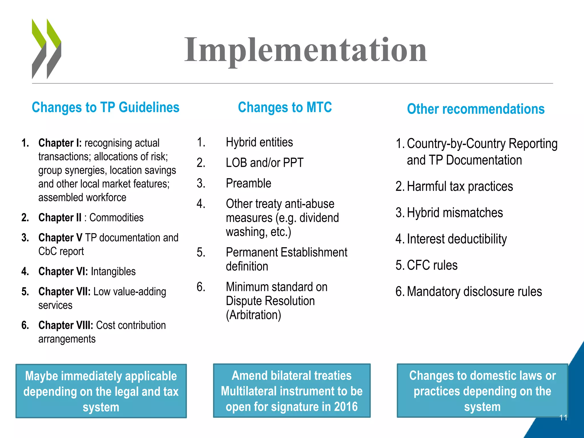 Overview of the OECD/G20 BEPS Project | PPTX
