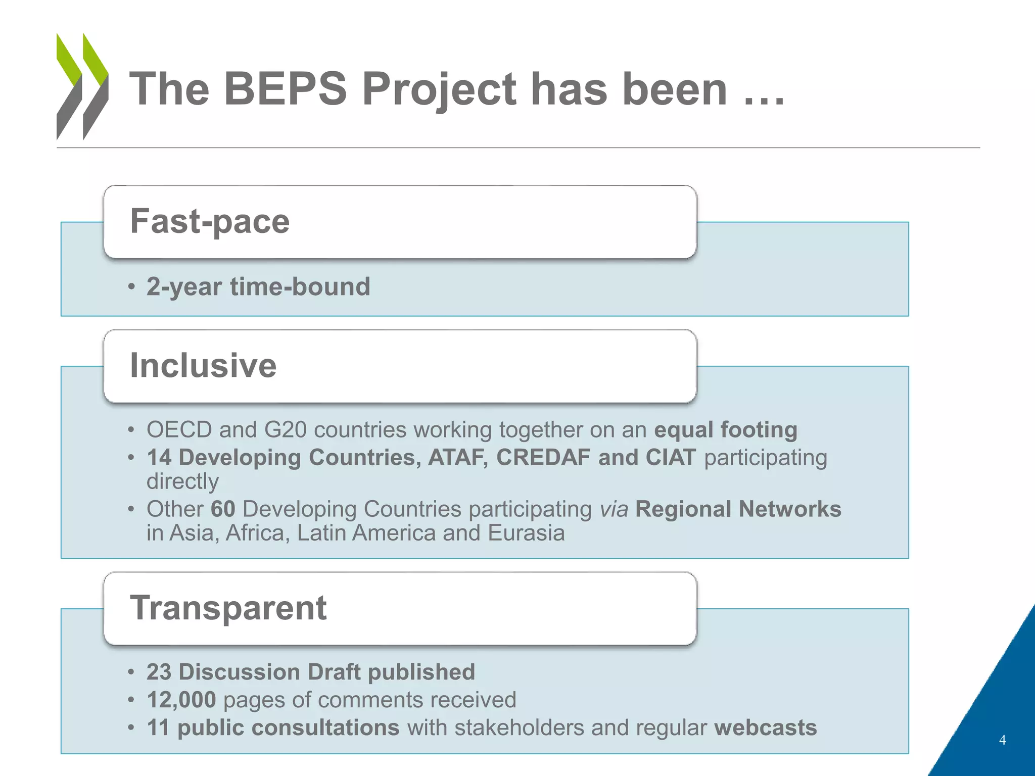 Overview of the OECD/G20 BEPS Project | PPTX