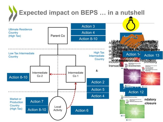 Overview of the OECD/G20 BEPS Project | PPTX