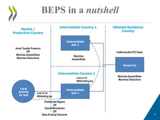 Overview of the OECD/G20 BEPS Project | PPTX