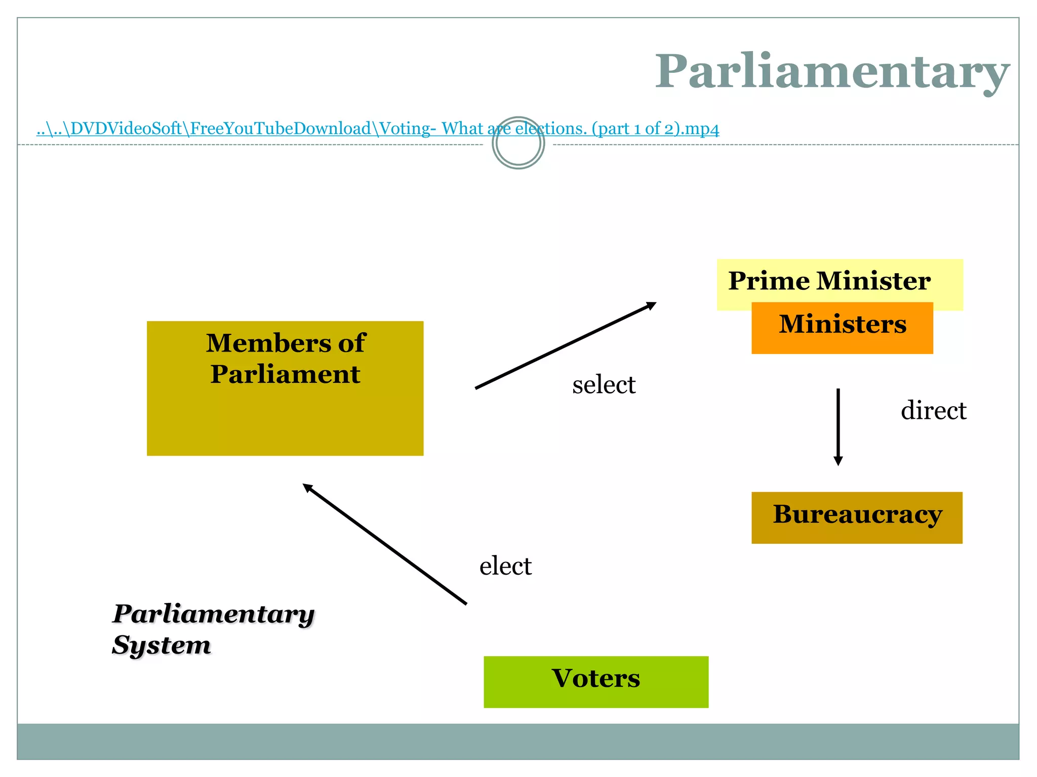 Parliamentary And Presidentials Systems | PDF