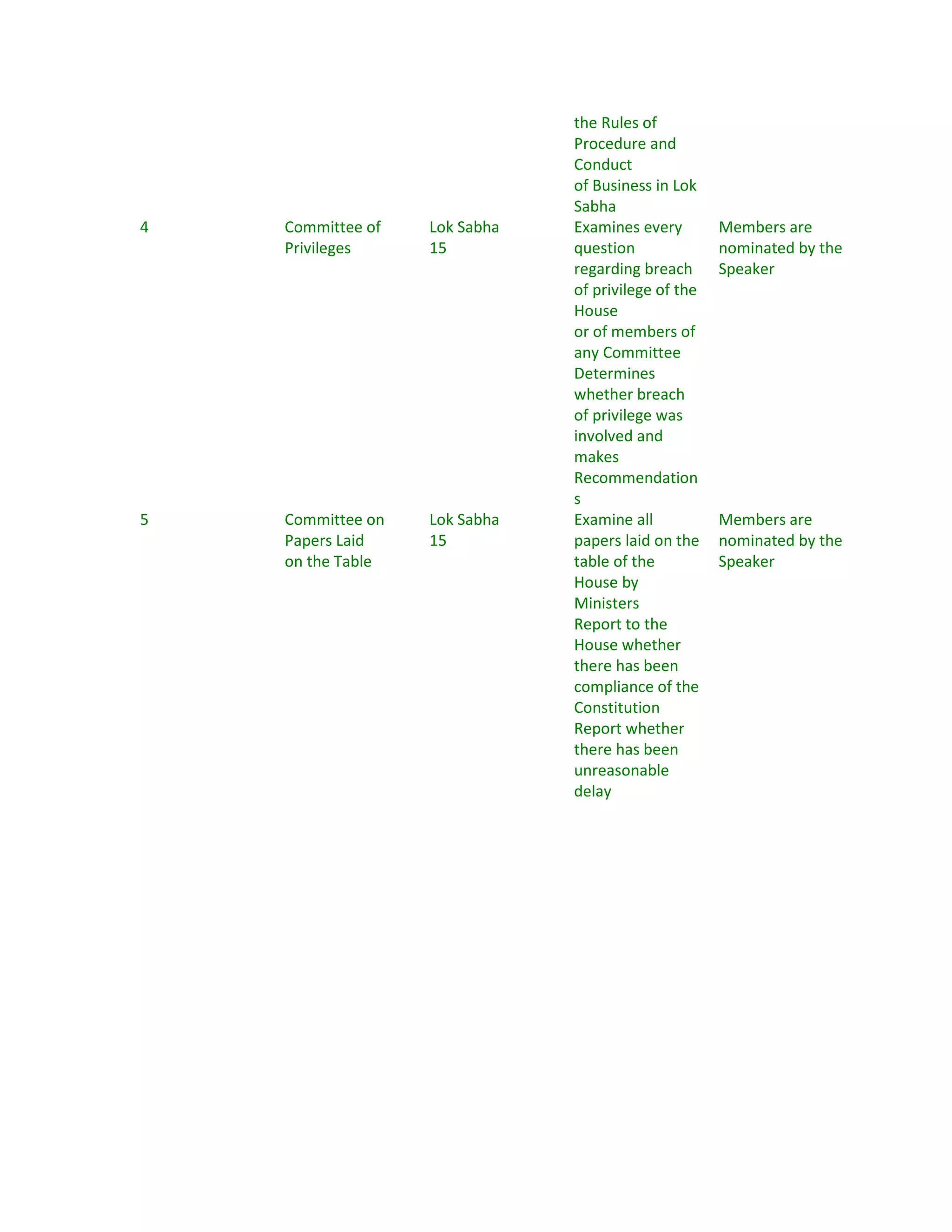 Parliamentary committees in_india...... | PDF