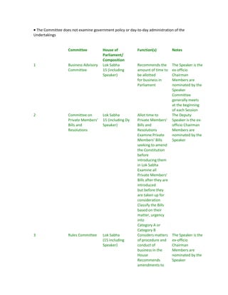 Parliamentary committees in_india...... | PDF