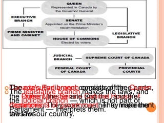 Parliamentary Government of Canada | PPTX