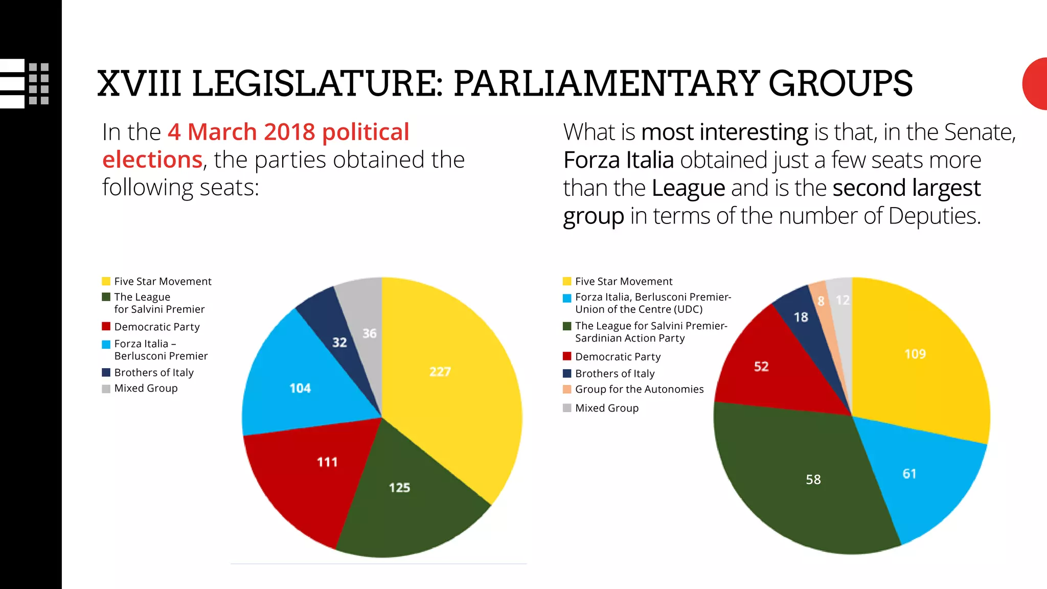 PARLIAMENTARY GROUPS | PPT