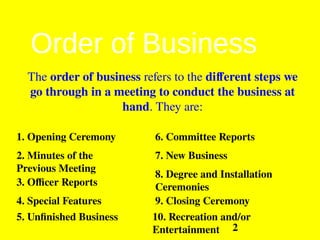 Parliamentary Procedure PPT for FFA and Leadership | PPTX