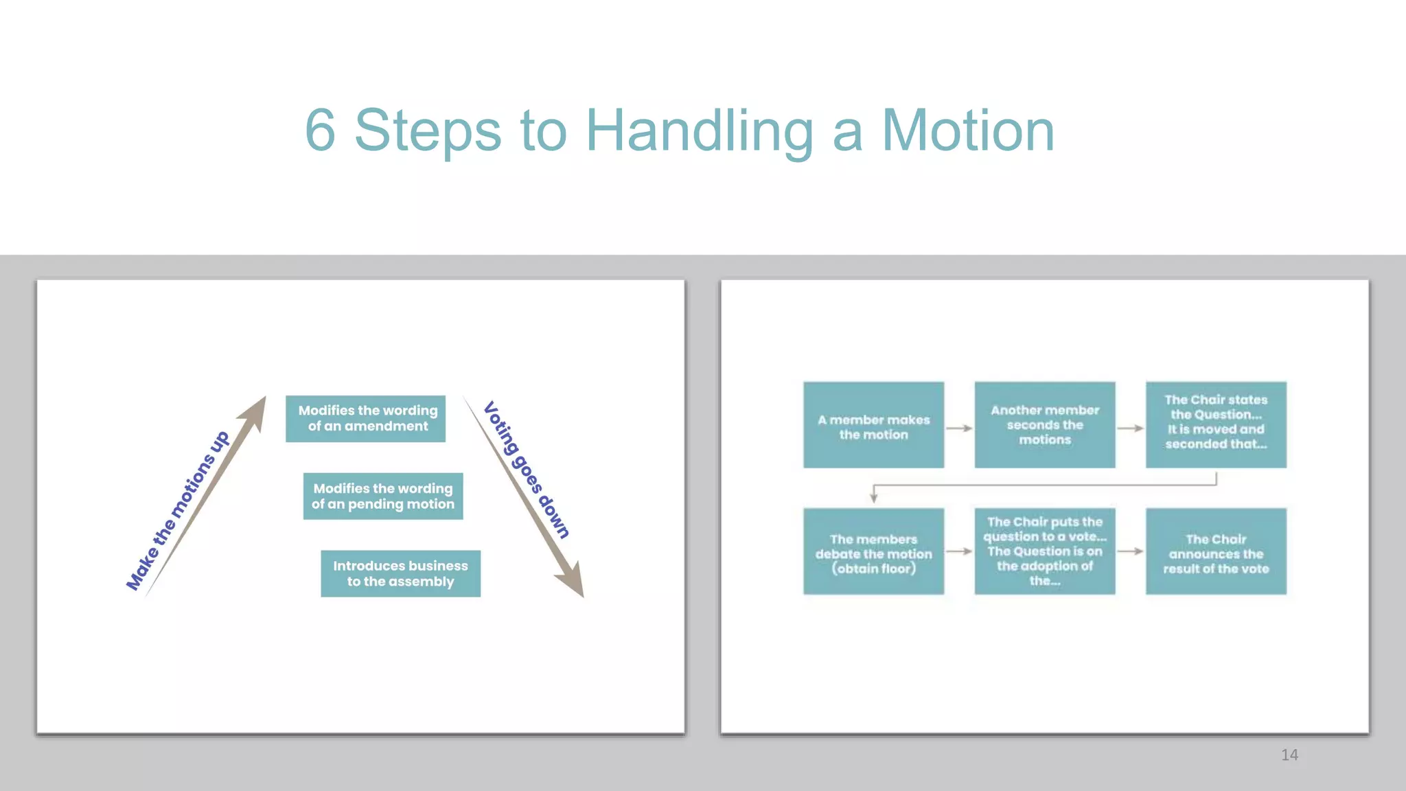 Parliamentary Procedures Made Easy.pptx