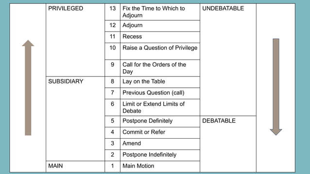 Parliamentary Procedures Made Easy.pptx