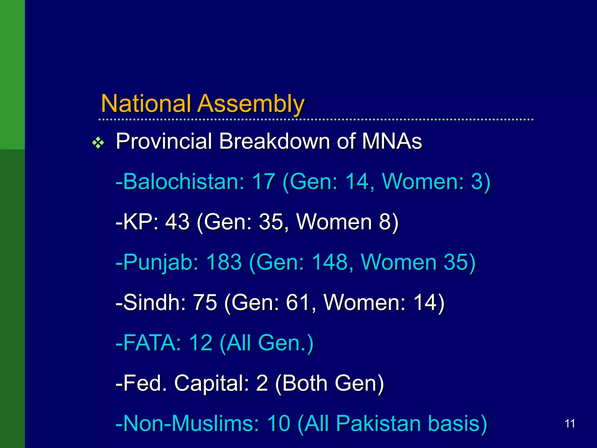 Parliamentary system of Pakistan.pptx