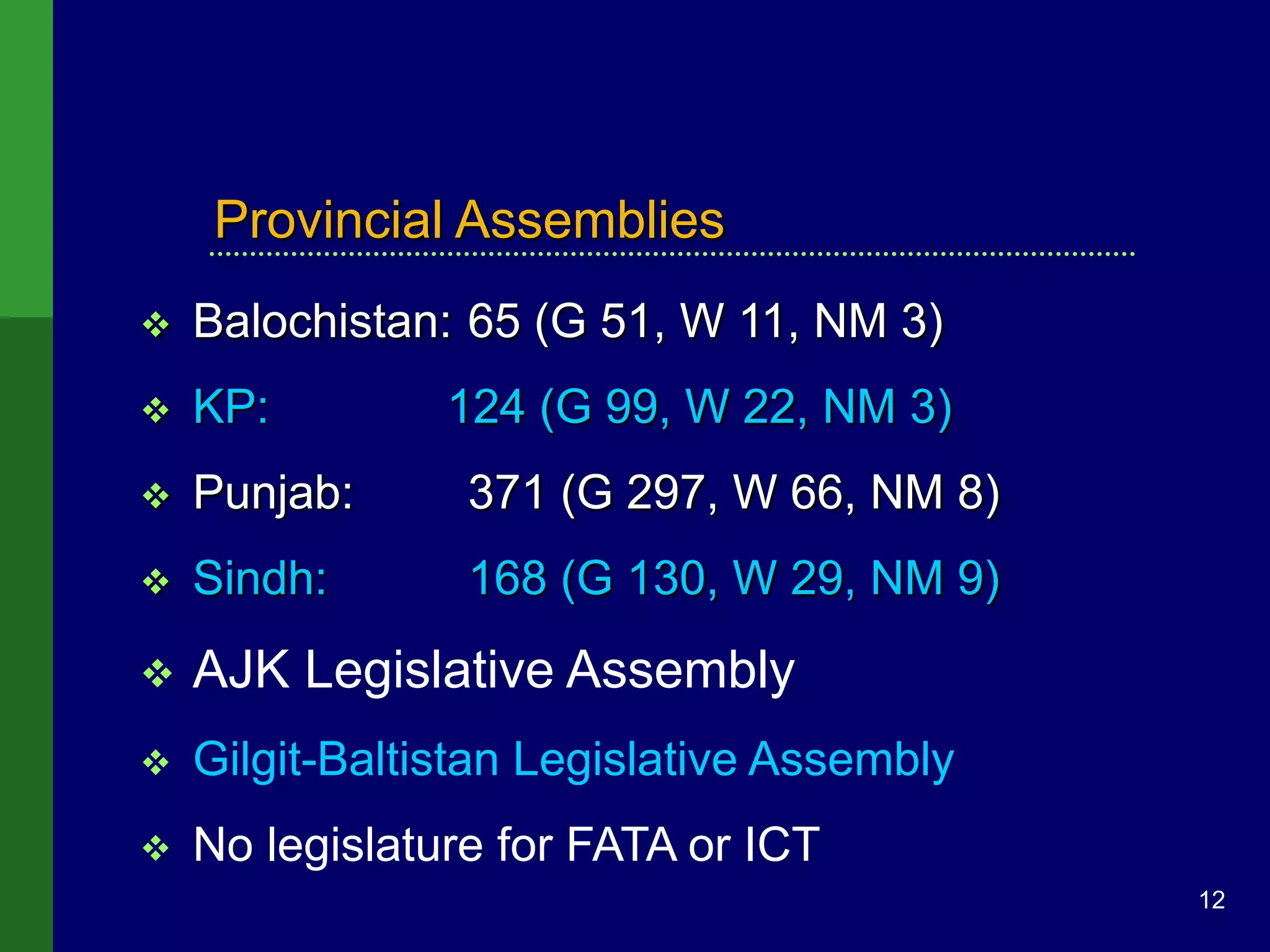 Parliamentary system of Pakistan.pptx