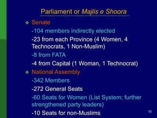 Parliamentary system of Pakistan.pptx
