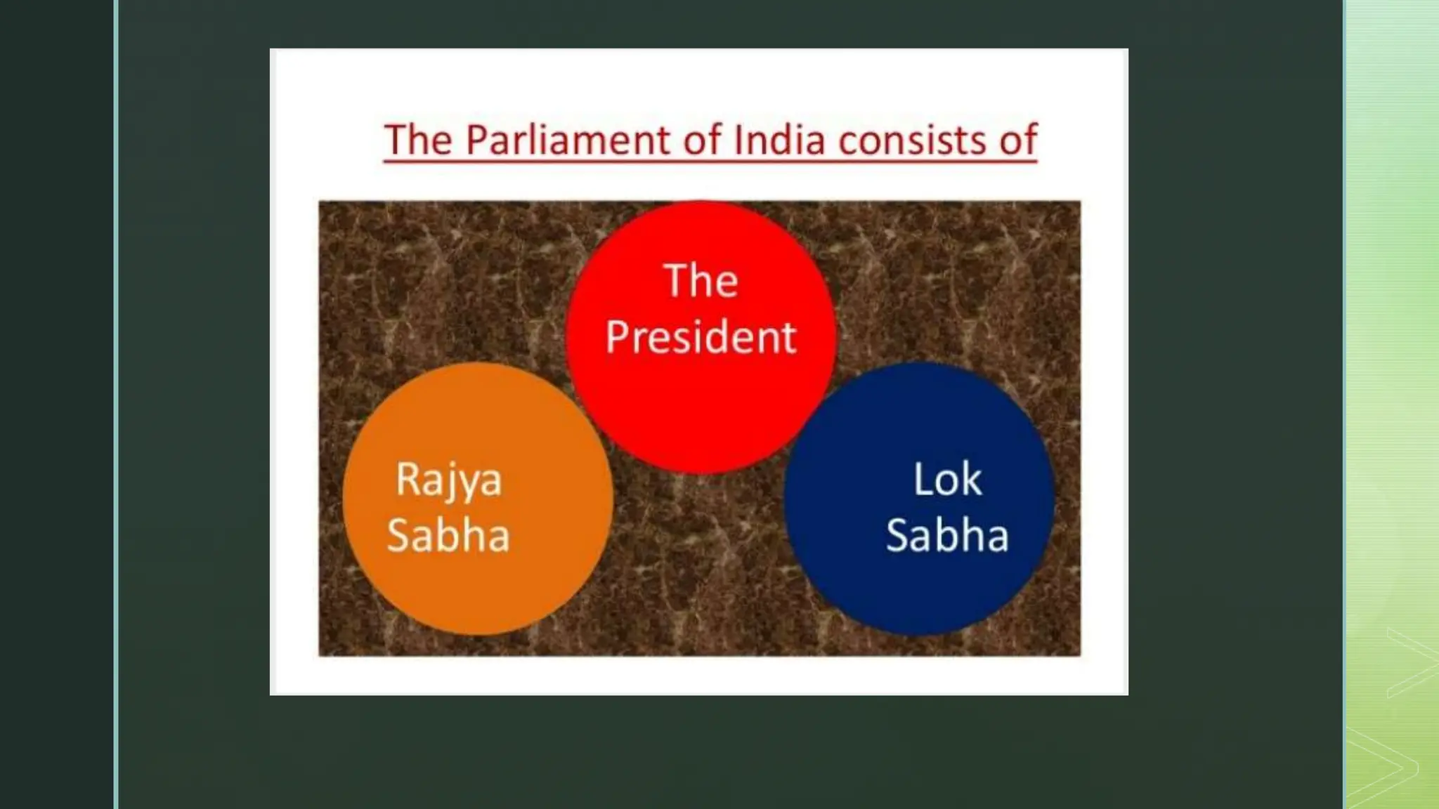 Parliament of India(module 3) - mcn 202 | PDF