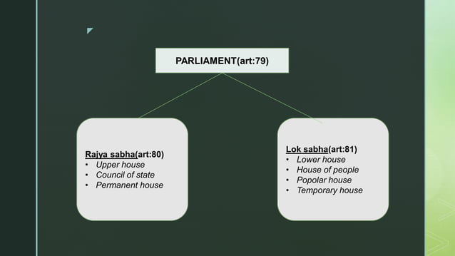 Parliament of India(module 3) - mcn 202 | PDF