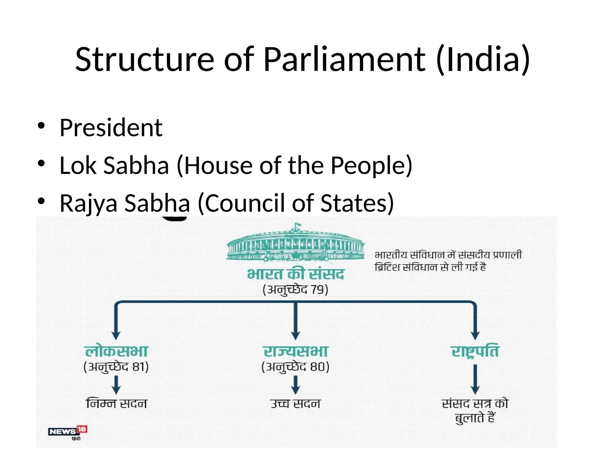 Parliament_Presentation_with_Placeholders (1).pptx