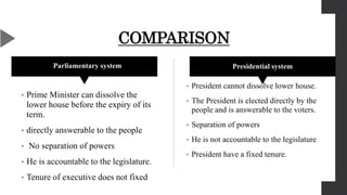 parliamentry and presidential ppt | PPTX