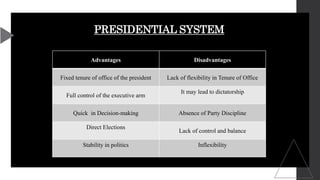 parliamentry and presidential ppt | PPTX