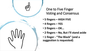 Leadership 2022, Session 4, Parliamentary Procedures and Roberts Rules ...