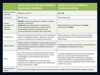 Parálisis de erb y parálisis de klumpke | PPTX