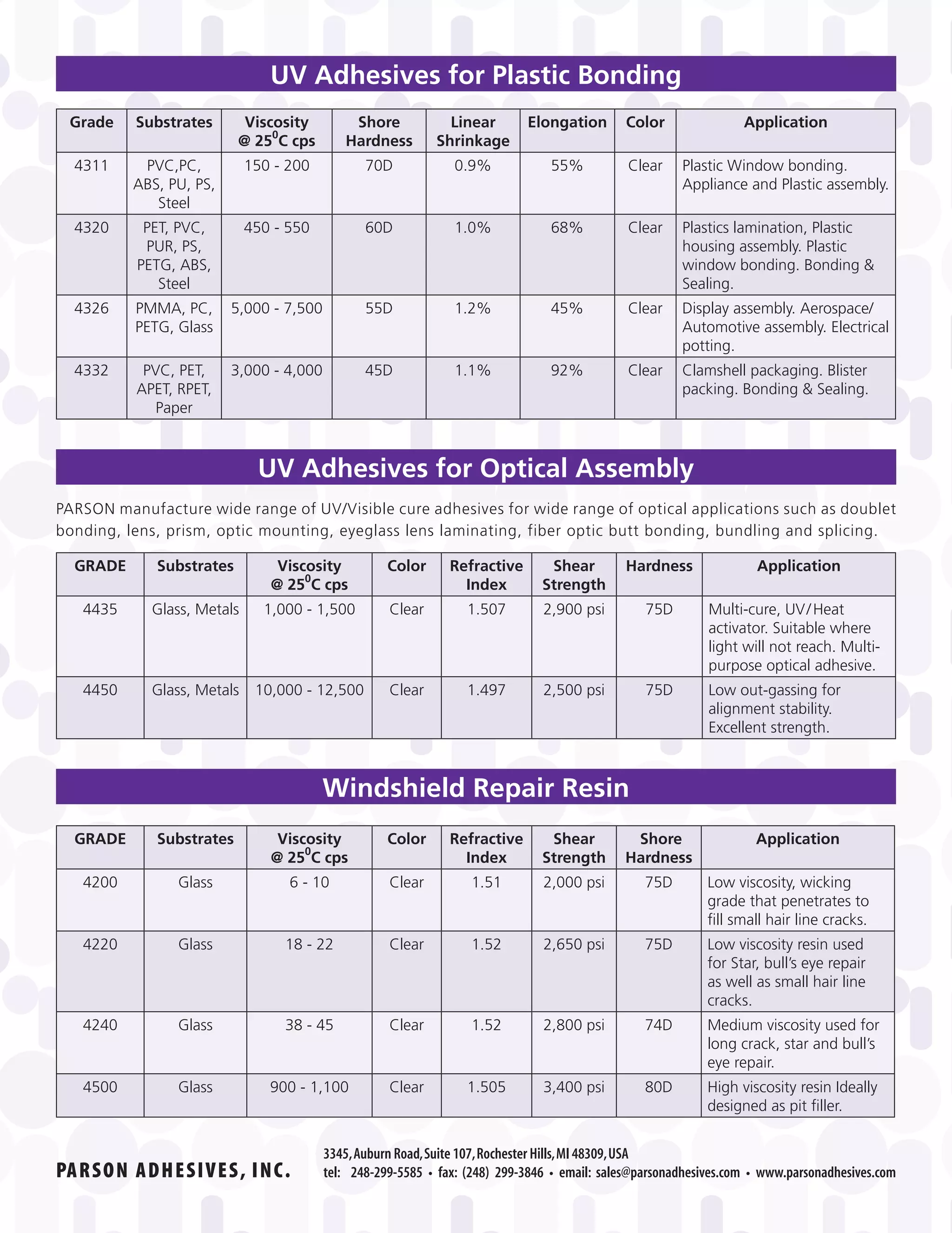 UV Curable Adhesives | PPT