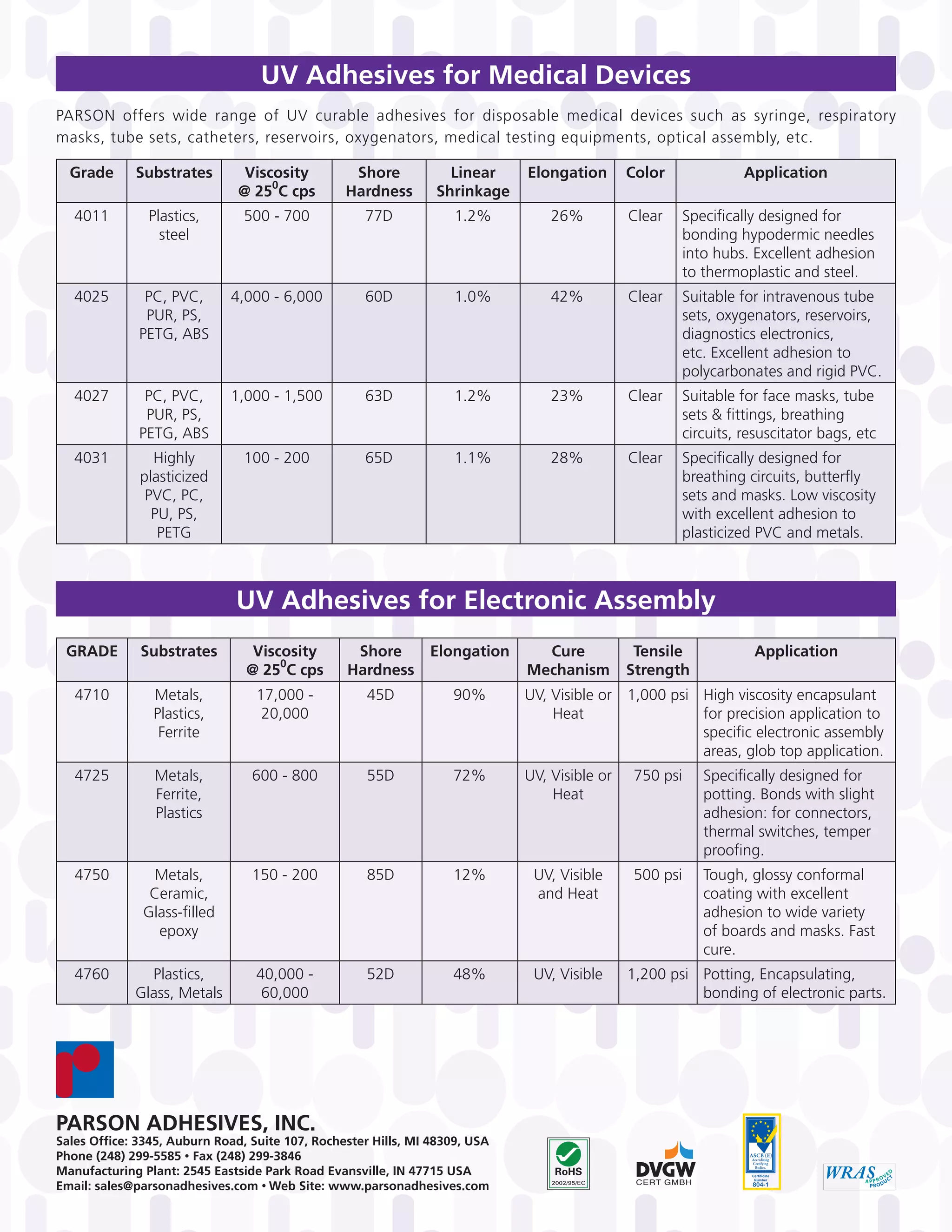 UV Curable Adhesives | PPT