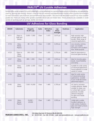 UV Curable Adhesives | PPT
