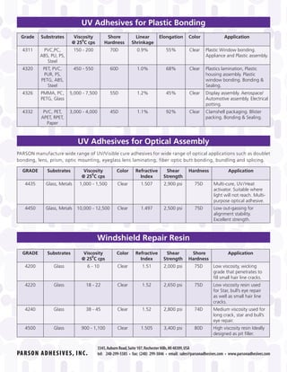 UV Curable Adhesives | PPT