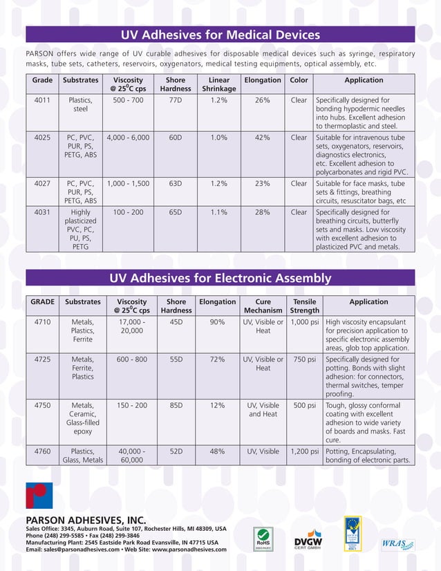 UV Curable Adhesives | PPT