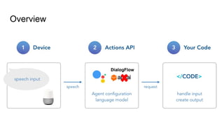 Parlo al mio codice | ODP