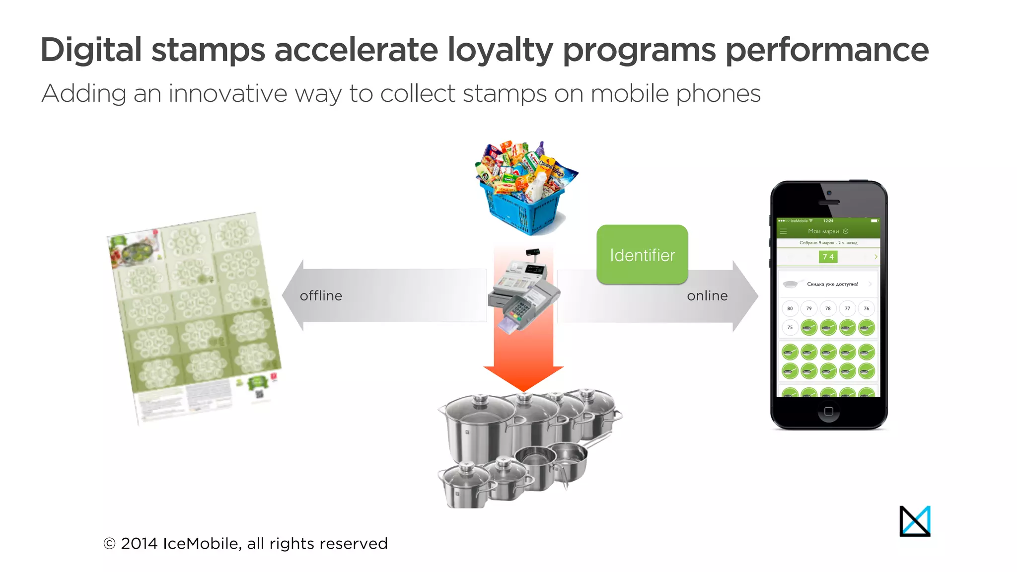 Adding Emotion to Transactional Loyalty: the benefits of digital stamps ...