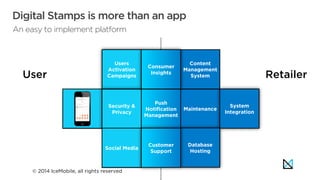 Adding Emotion to Transactional Loyalty: the benefits of digital stamps ...