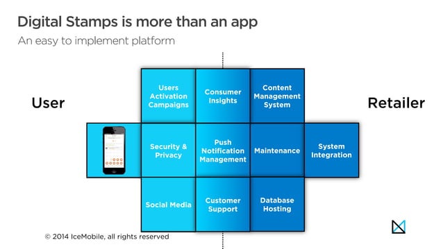 Adding Emotion to Transactional Loyalty: the benefits of digital stamps ...