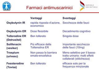 La farmacoterapia: dagli anticolinergici ai beta-adrenergici | PPT ...