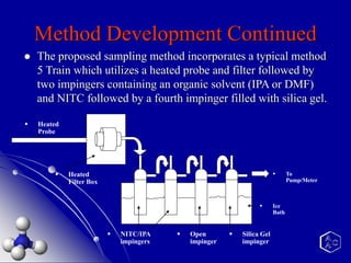 Parmar.Sucha.A New Method for Amine Sampling and Analysis.ppt