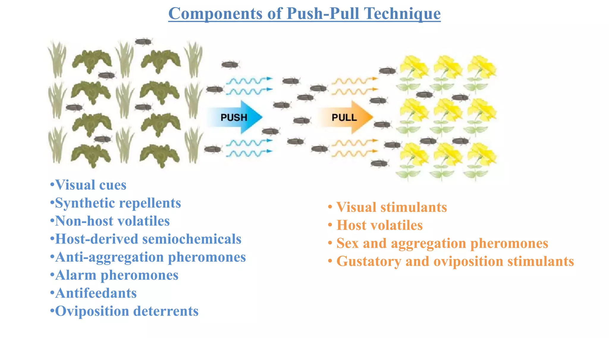 Push Pull Technique In Integrated Pest Management | PPTX