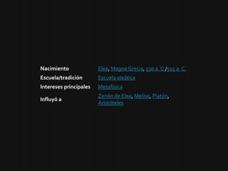 Parmenides | PPTX