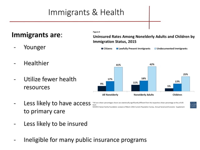 Wendy E. Parmet, "Immigration and Health" | PPT