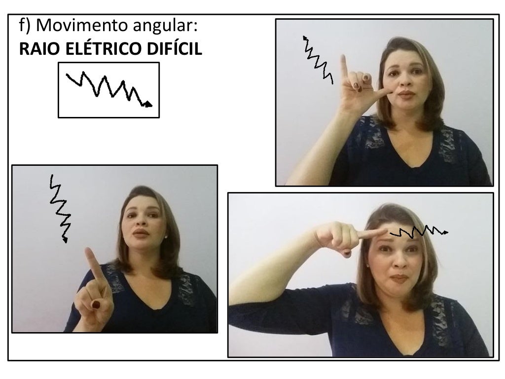 5 Parâmetros da libras