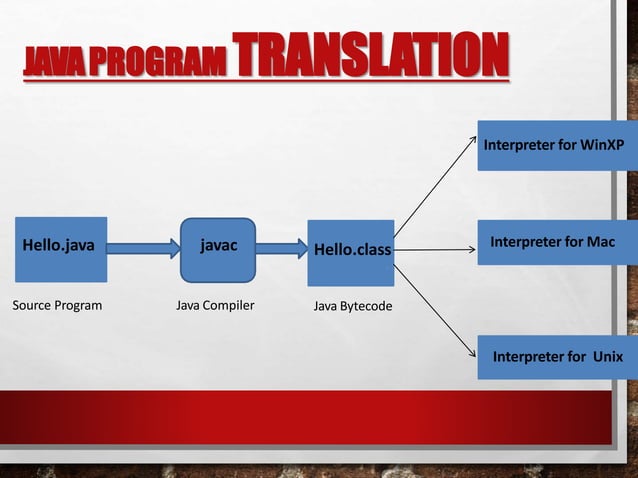 Introduction to JAVA | PPTX