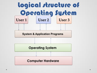 computer opreating system and their types and more | PPTX